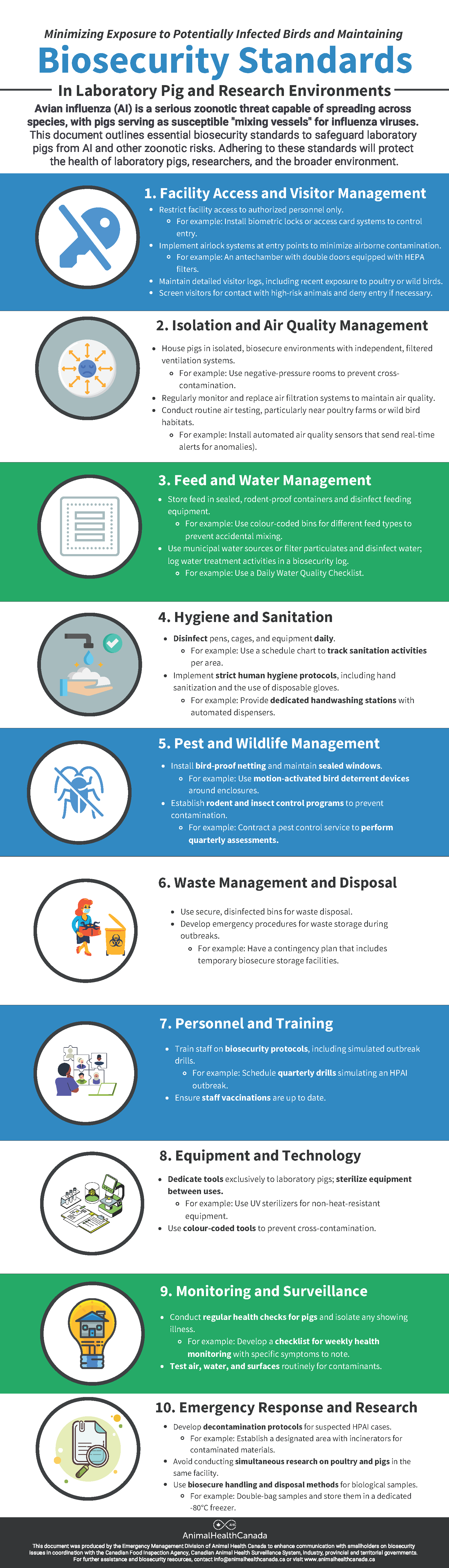 Biosecurity and disease prevention resources for farm animals - Animal Health Canada